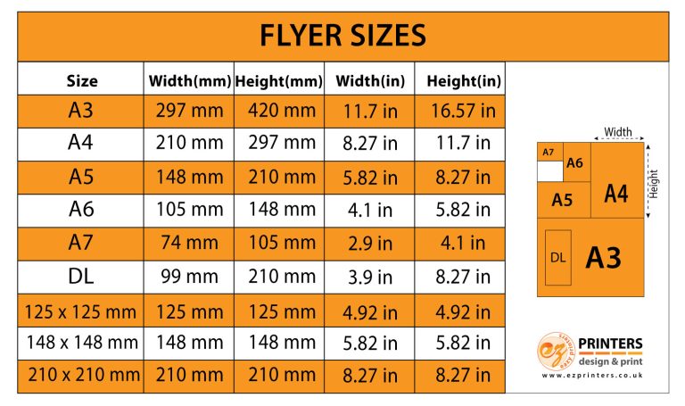 The Ultimate Flyer Size Guide for Design and Print - ez printers