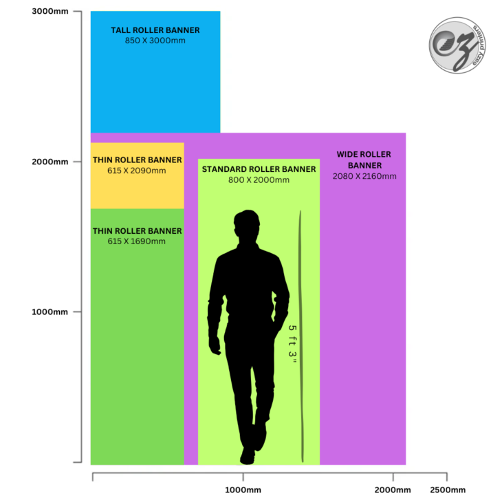 Roller Banner Size Guide: Choosing the Right Size for Your Marketing Needs